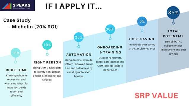 Principals of SRP.pdf