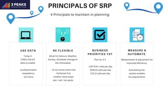 Principals of SRP.pdf