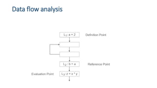 Principal source of optimization in compiler design | PPT