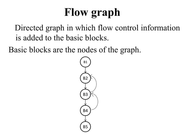 Principal Sources Of Optimization In Compiler Design Ppt