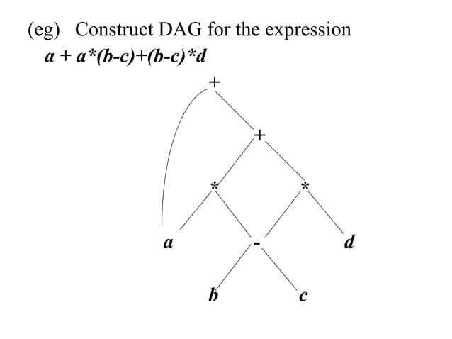 Principal Sources of Optimization in compiler design | PPTX