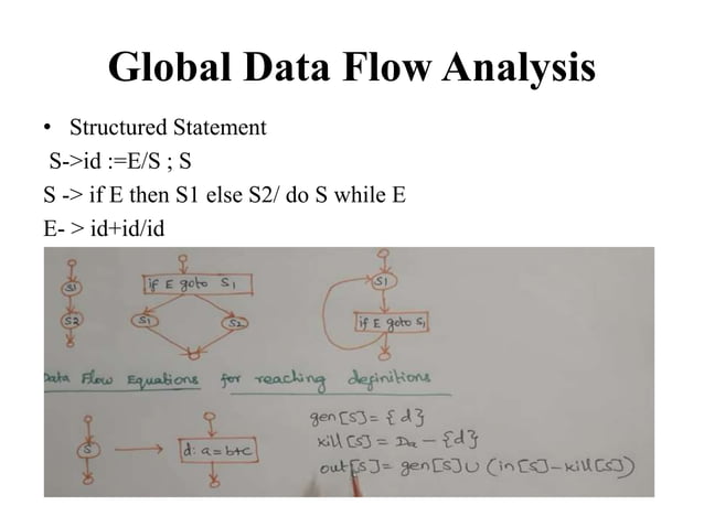 Principal Sources of Optimization in compiler design | PPTX