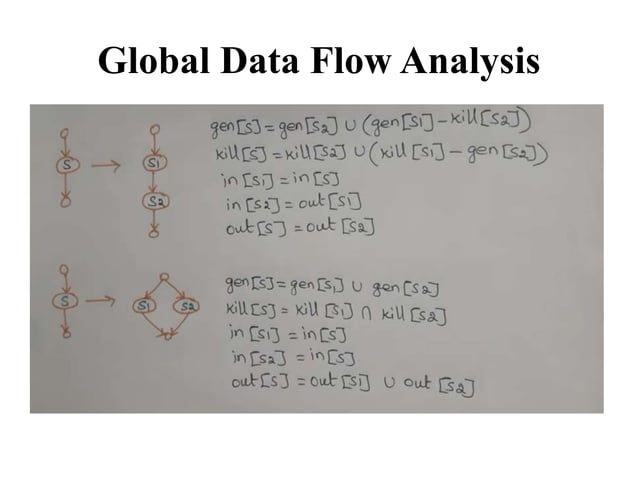 Principal Sources of Optimization in compiler design | PPTX