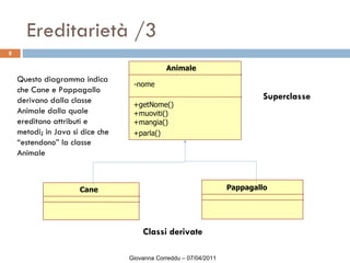 Principi della oop - Ereditarietà e polimorfismo | PPT