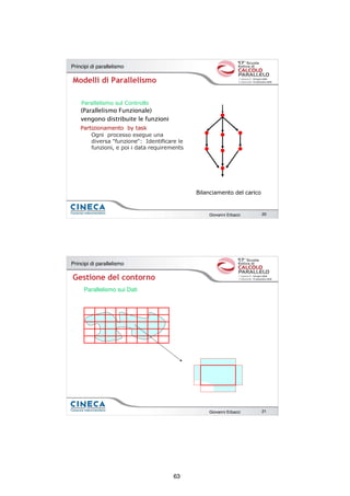 Principi Di Parallelismo | PDF
