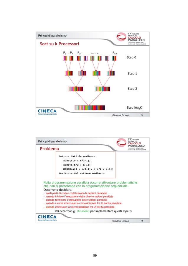 Principi Di Parallelismo | PDF