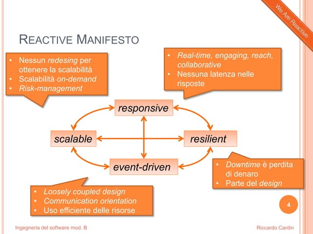 Reactive programming principles | PPT