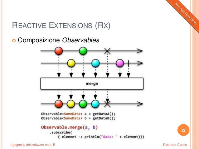 Reactive programming principles Reactive programming principles