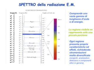 Principi di spettroscopia | PDF | Chemistry | Science