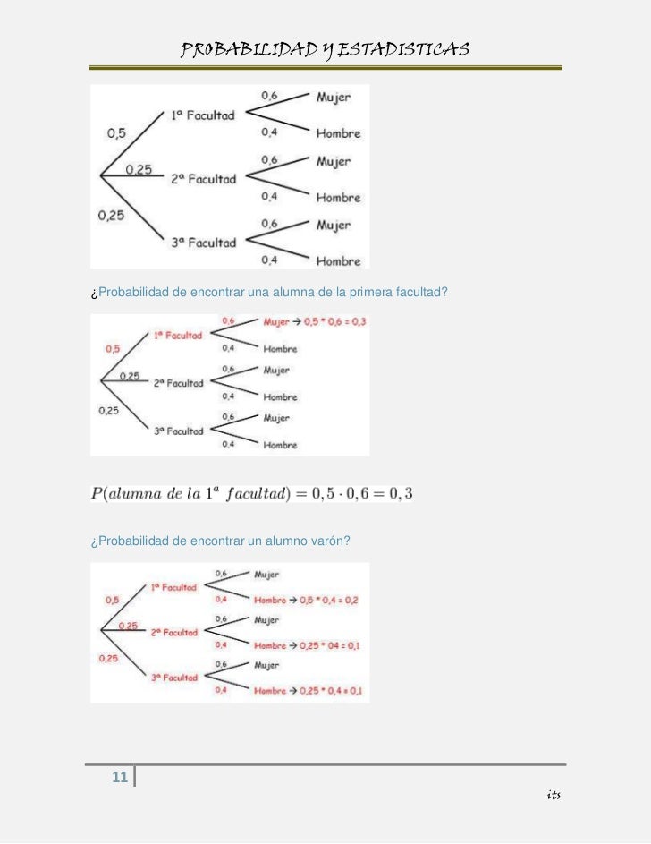 Que Es El Principio Aditivo - abstractor