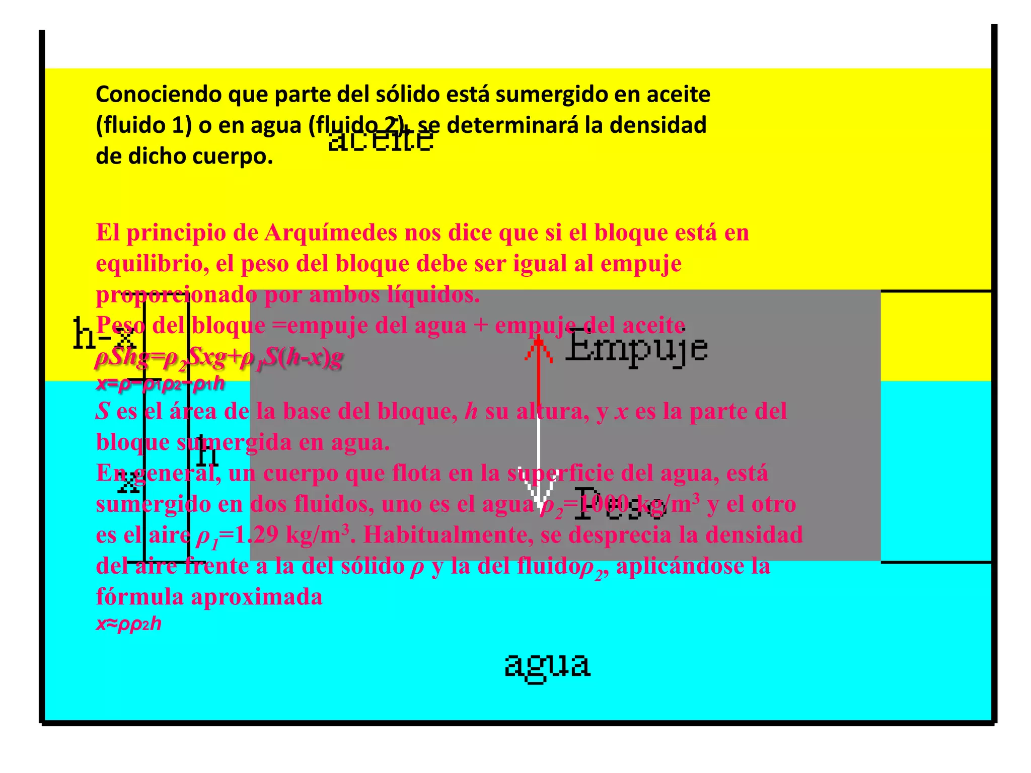 Principio de arquimedes | PPT