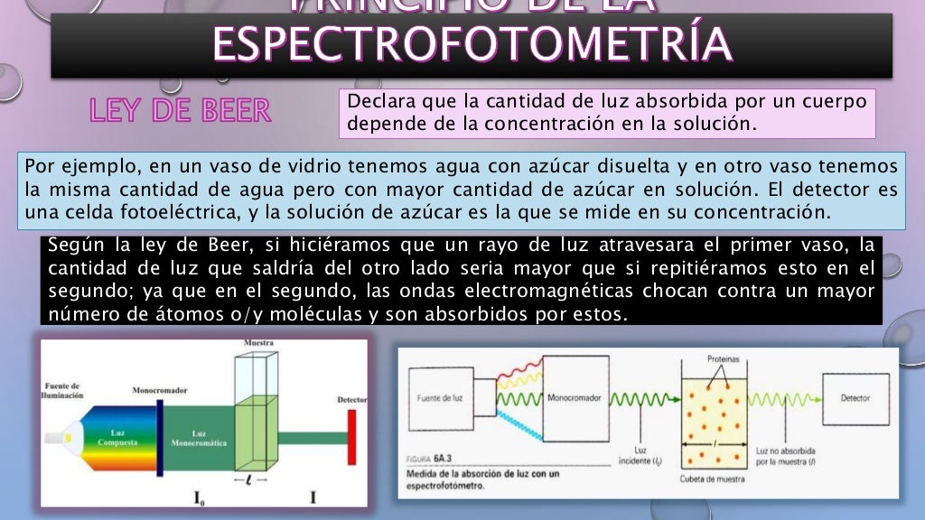 Principio De La Espectrofotometría