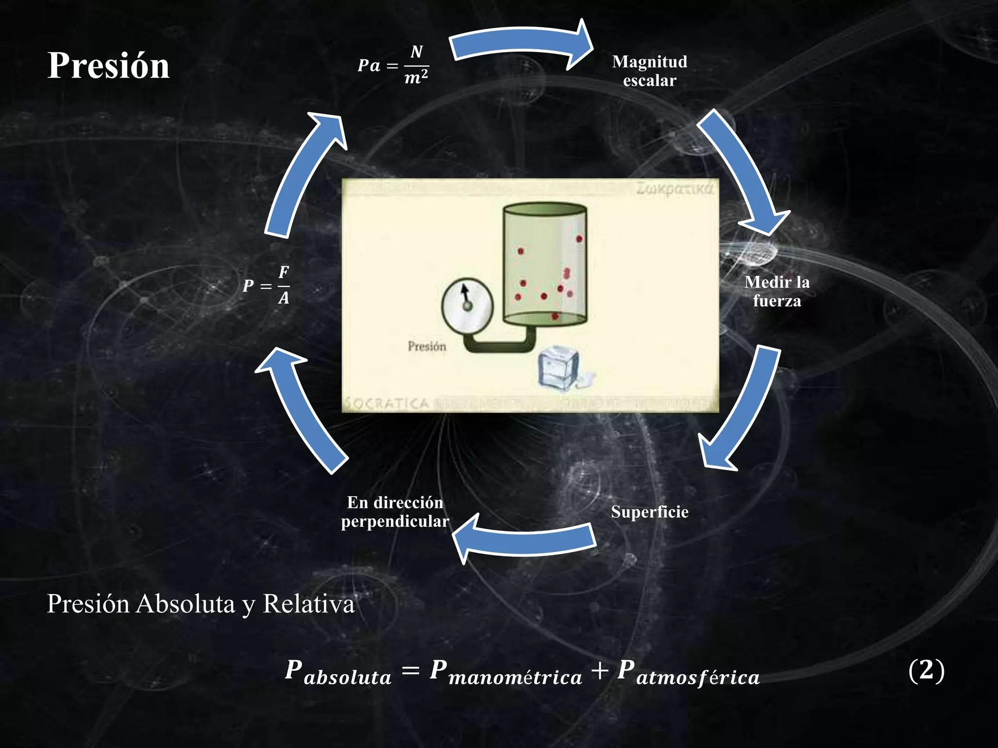 Principio de Pascal y sus aplicaciones | PPTX