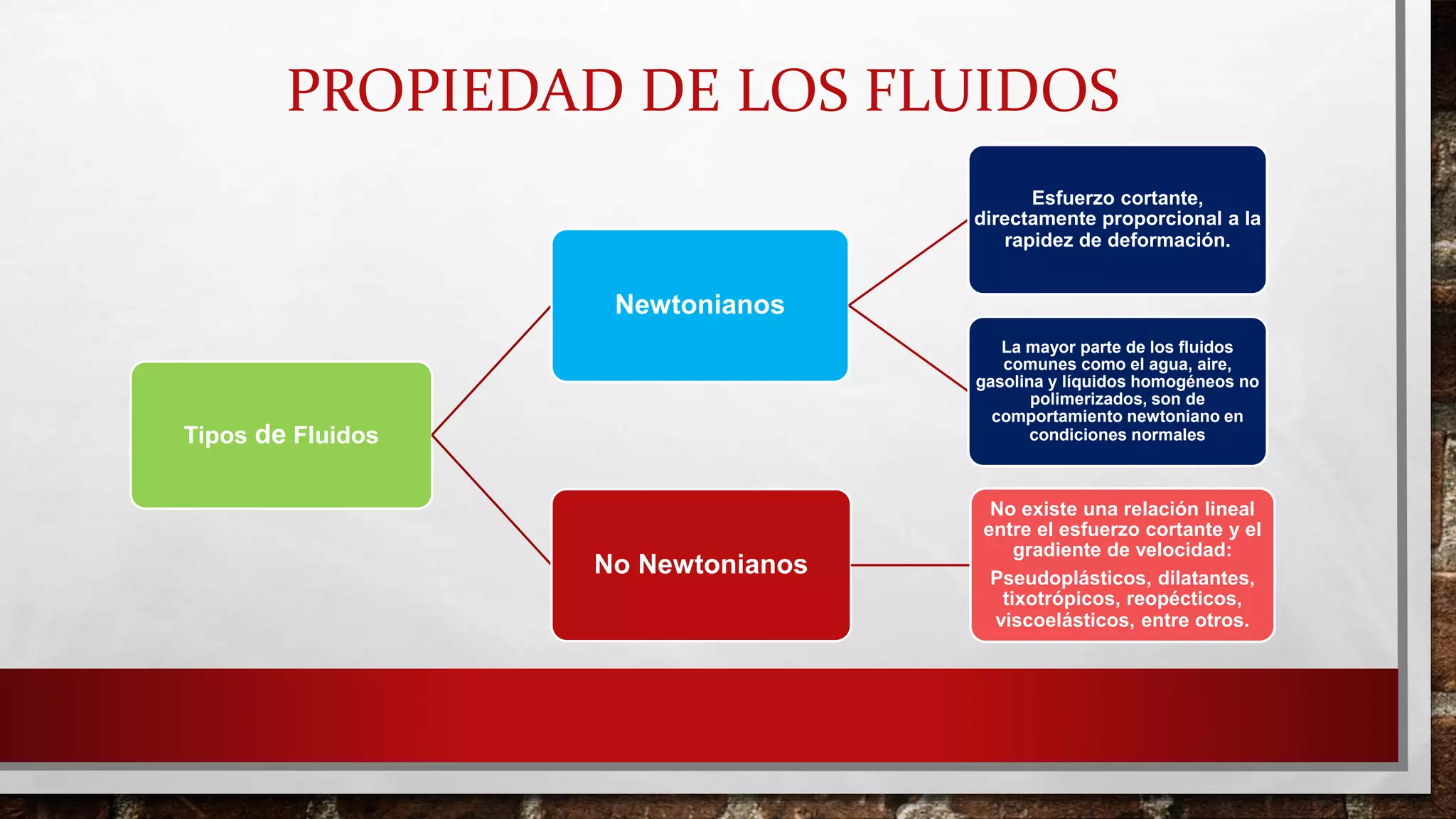 Propiedades de los fluidos. | PPTX