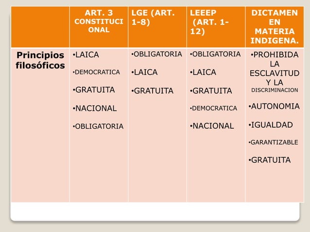 Principios filosoficos | PPTX