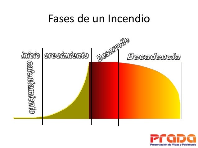 Principios básicos de detección y alarma contra incendios