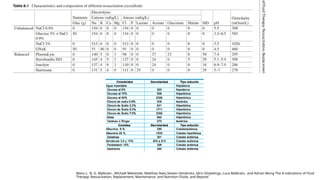 Principios básicos de fluidoterapia.pptx