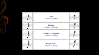 Principios básicos de la gramática musical | PPTX