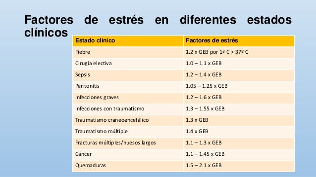 Principios básicos para determinar las necesidades de