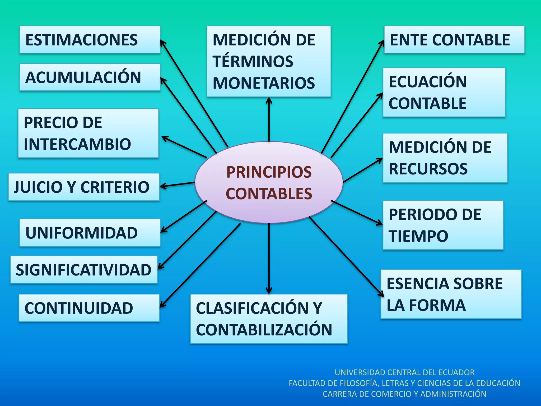 Principios contables | PPT