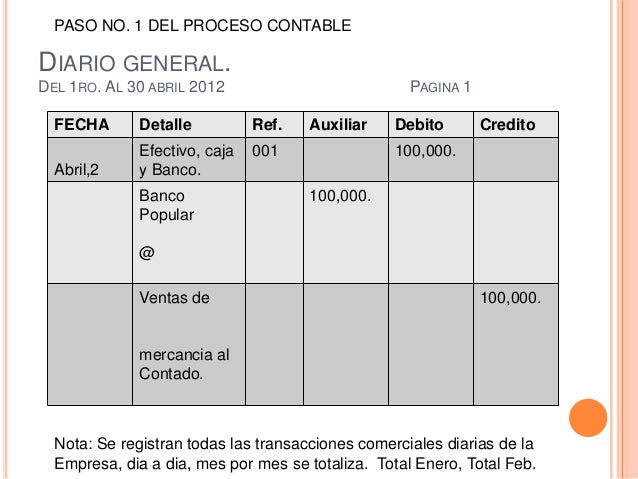Principios contables y el diario general ii
