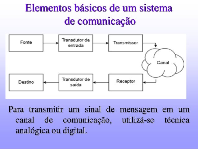 Principios da comunicação I Unidade