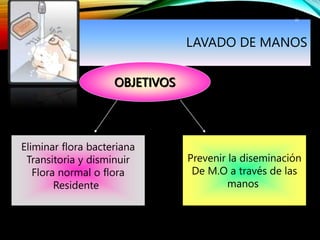 Principios de Asepsia y Antisepsia quifo | PPTX
