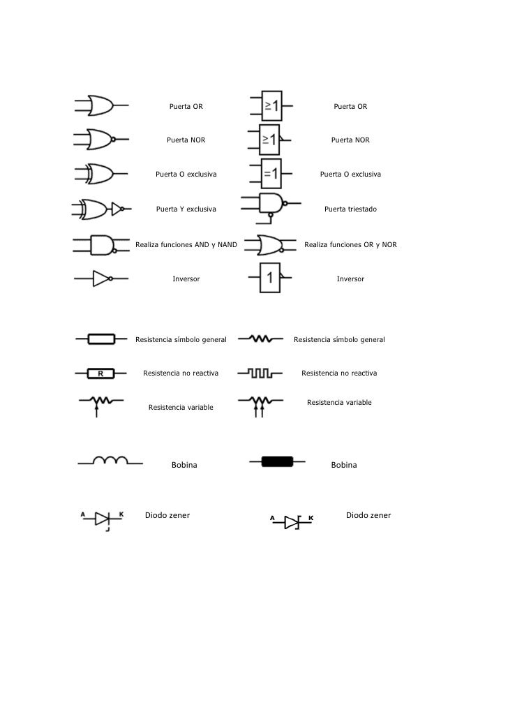 Simbologia Electrica Americana Y Europea Pdf - editorfasr