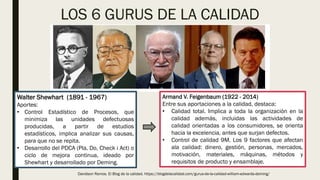 PRINCIPIOS DE CALIDAD DE DEMING expo maestria FINAL.pdf