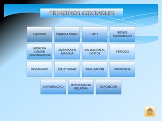 Principios de contabilidad | PPTX