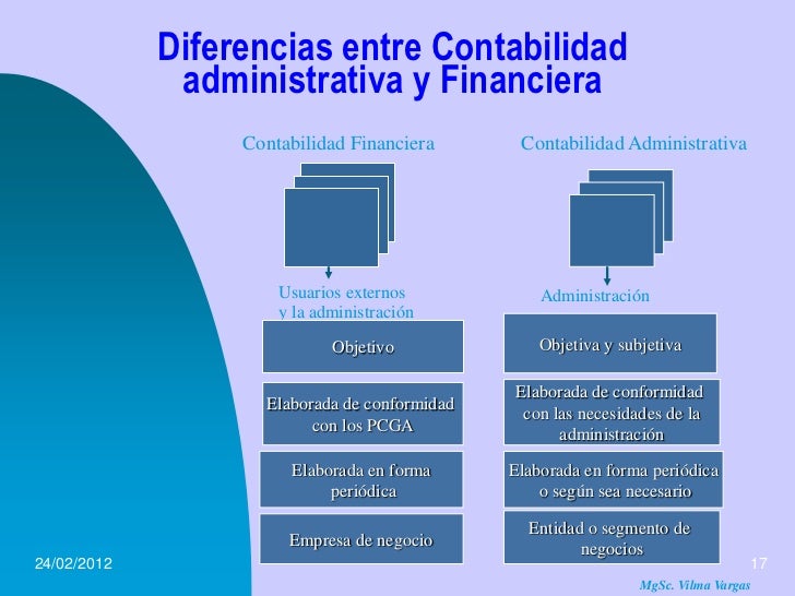 Diferencias Entre Contabilidad Financiera Y Administrativa