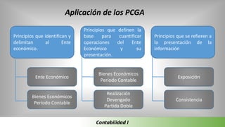 Los Principios de Contabilidad Generalmente Aceptados PCGA | PDF
