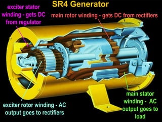 Principios de generación de voltaje | PPT