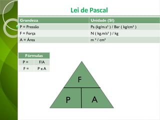 principios de hidraulica.pptx - LINHA AMARELA | PPTX