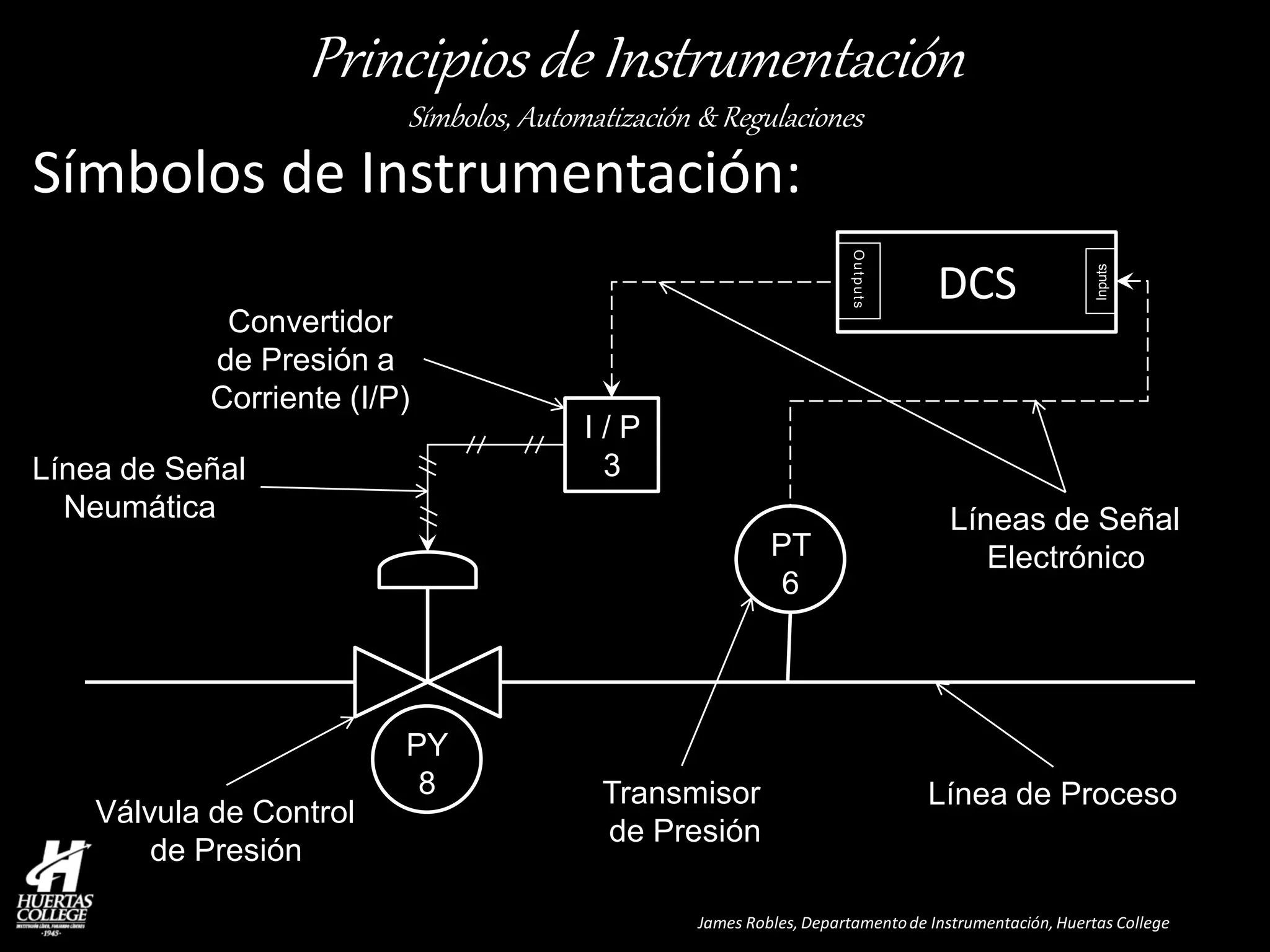 Principios de Instrumentación - Símbolos, Automatización y Regulaciones ...