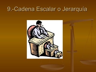 Principios De La AdministracióN | PPT | Business | Business and Finance