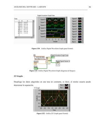 Principios de labview | PDF