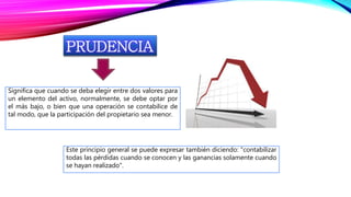 Principios de la contabilidad y su importancia | PPTX