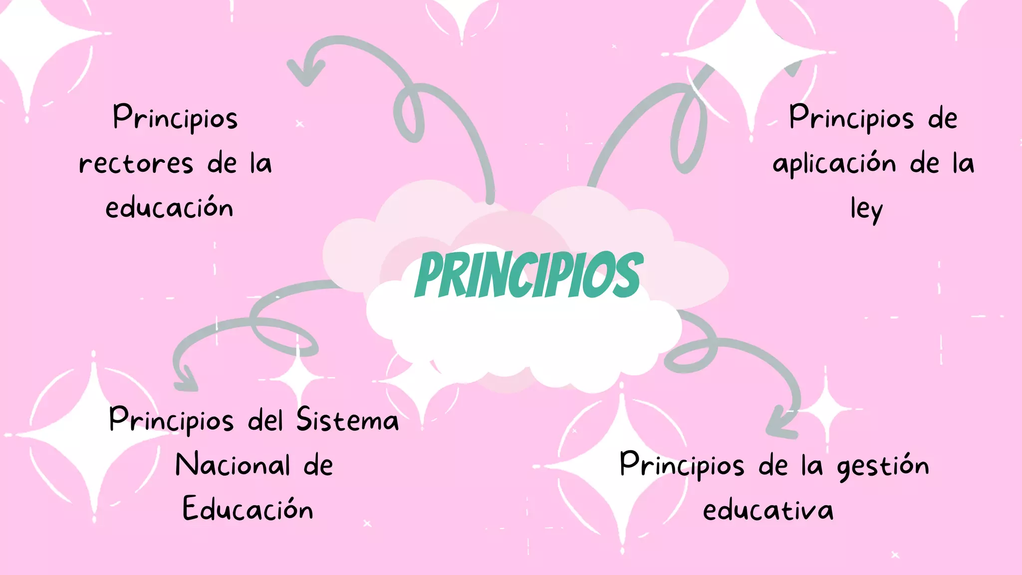 Principios De La Educación Pdf