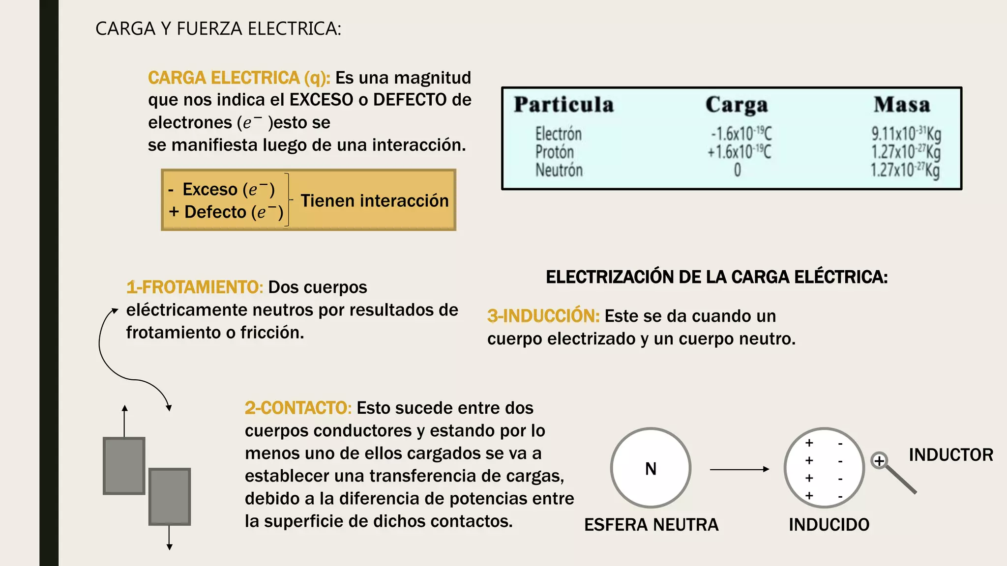 Principios de la electricidad | PPTX