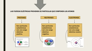 Principios de la electricidad | PPT