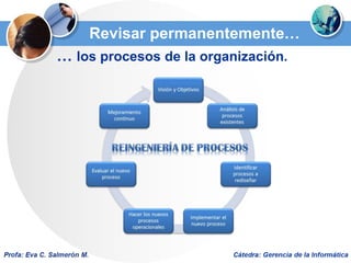 Principios de la Gerencia en Informática | PPSX