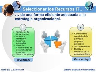 Principios de la Gerencia en Informática | PPSX