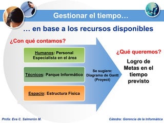Principios de la Gerencia en Informática | PPSX