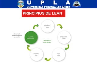 Principios de lean | PPT