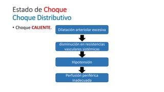Principios del manejo del paciente en estado de choque.pptx