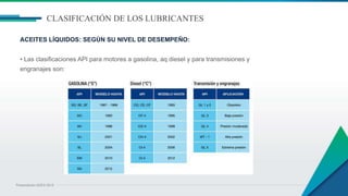 Principios de lubricacion.ppt