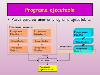 Principios de programa en lenguaje C | PPT