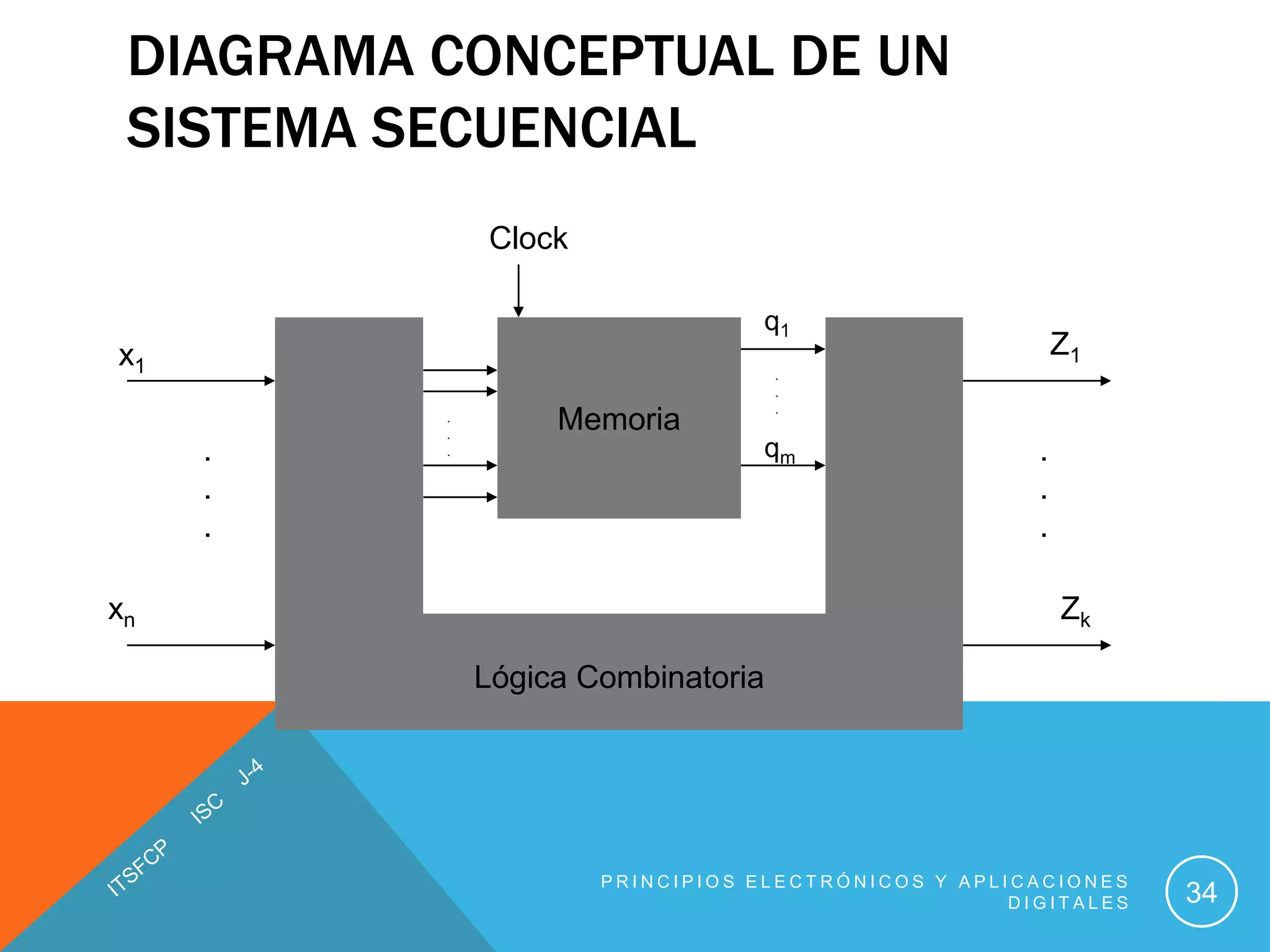 Dispositivos logicos programables | PPT