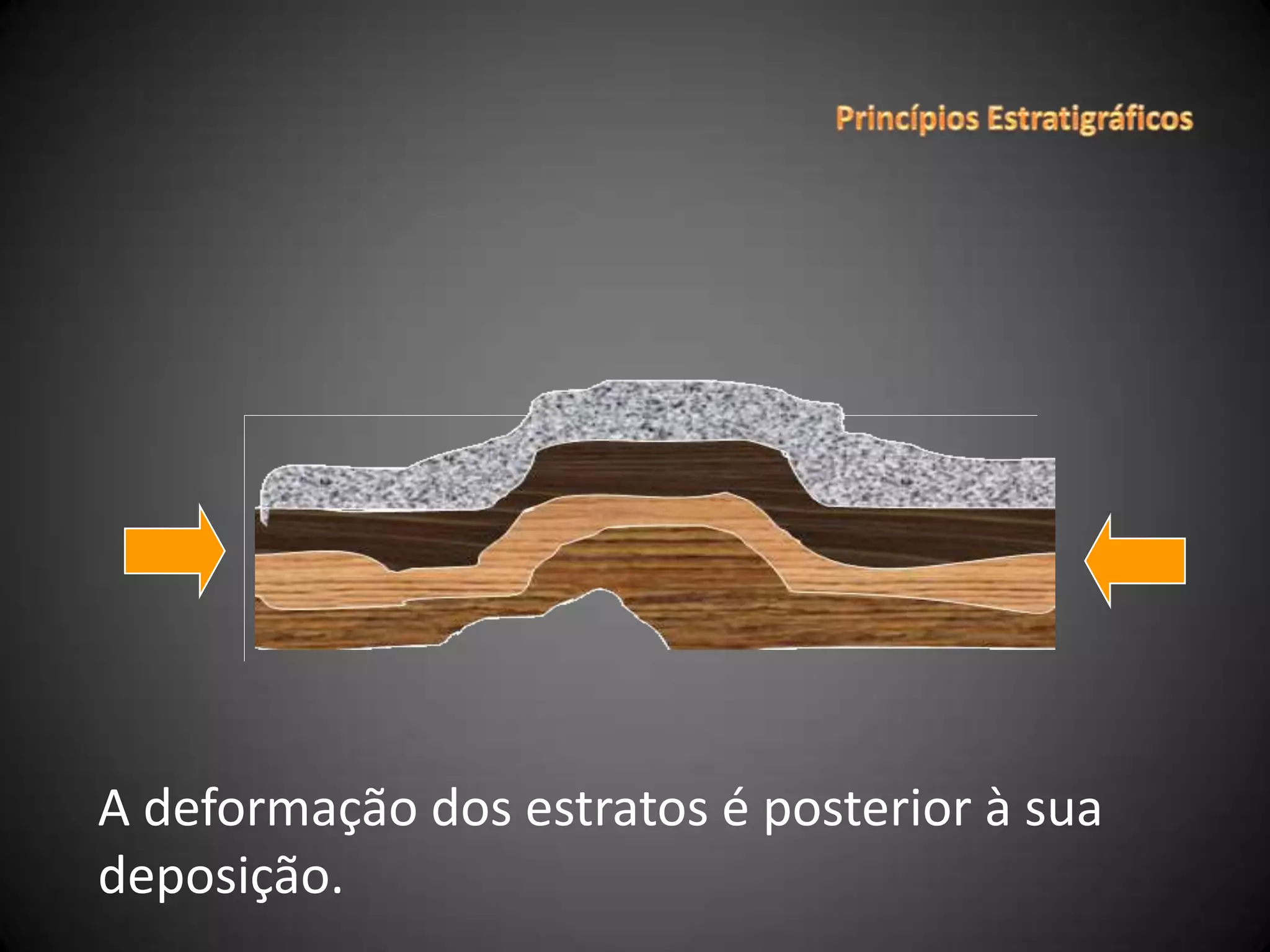 Princípios Estratigráficos | PPTX